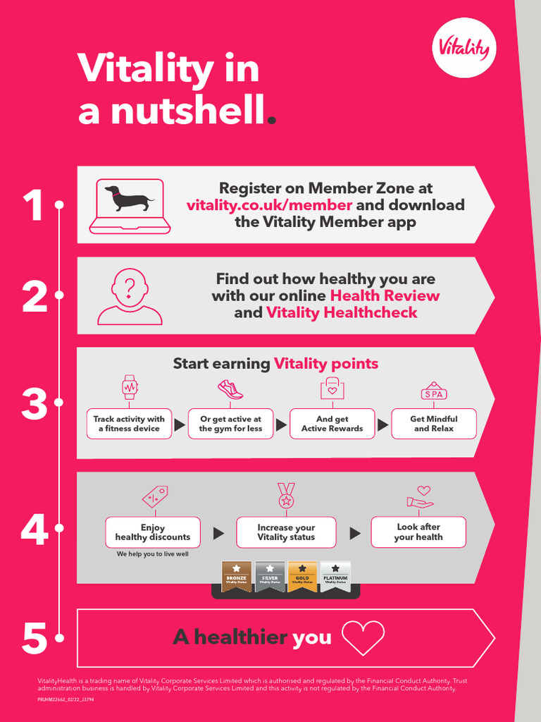 Vitality in A Nutshell April 2022 | PDF | Self-Improvement | Wellness