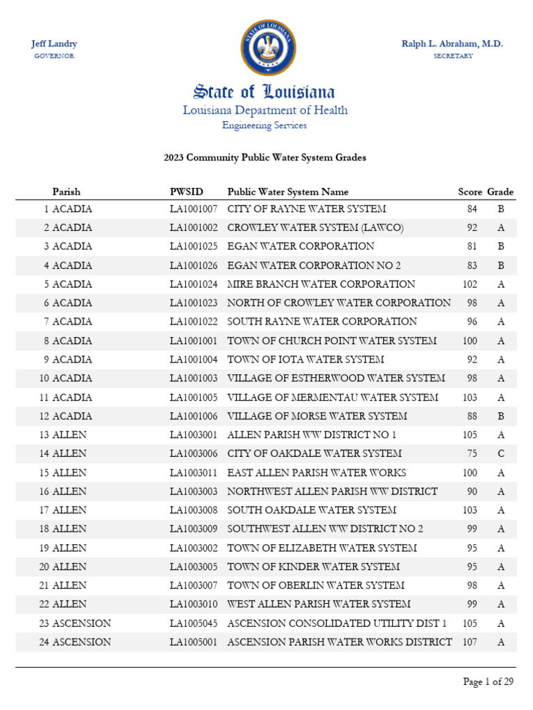 2023 Community Public Water System Grades by Parish | Download Free PDF ...