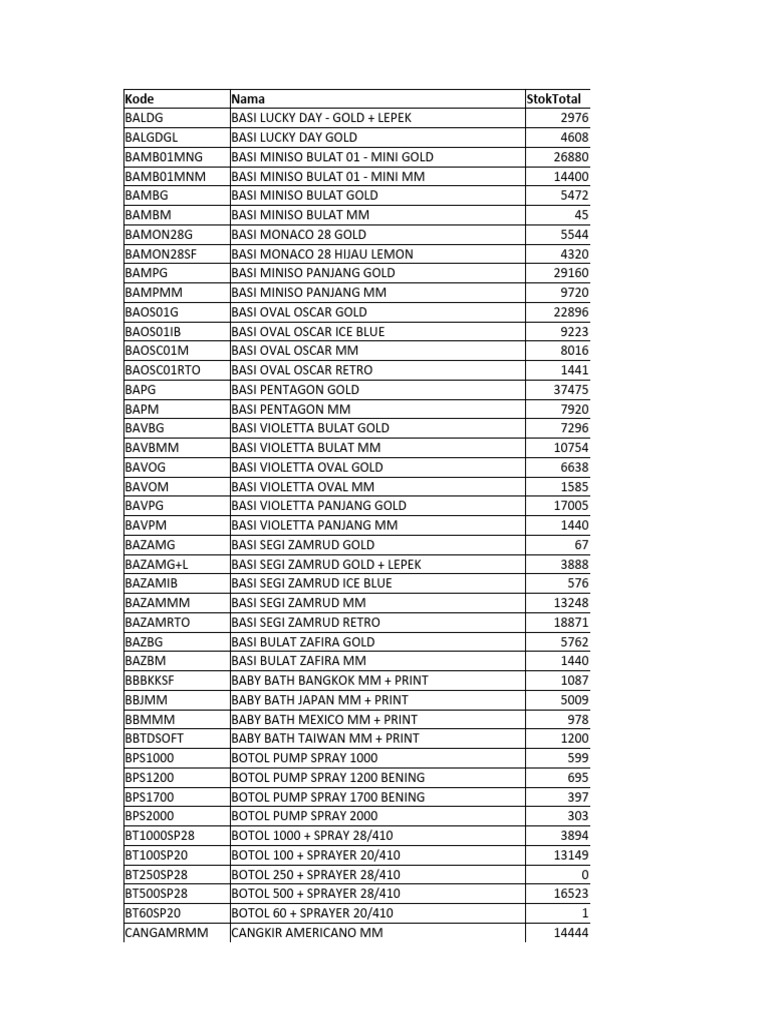 Master Packing | PDF