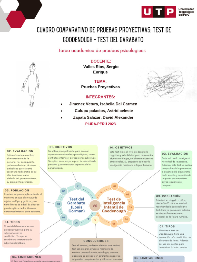 Tarea Academica 1 - Pruebas Psicologicas | PDF | Inteligencia | Sicología