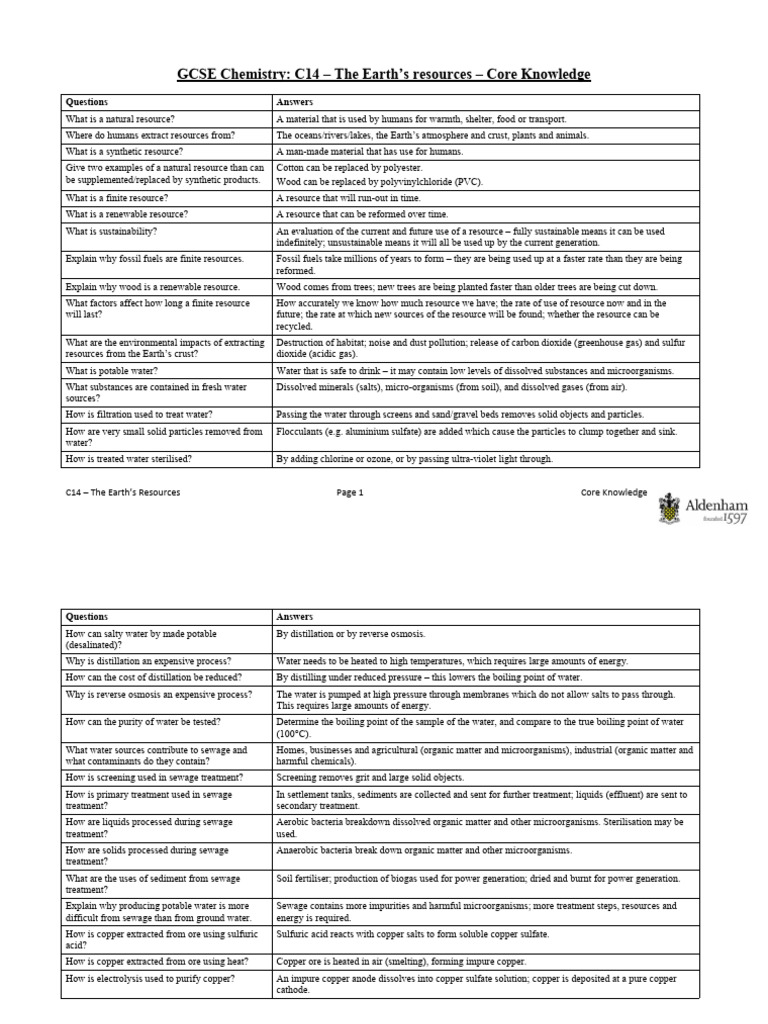 c14 The Earths Resources Core Knowledge1 | PDF | Sewage Treatment | Water