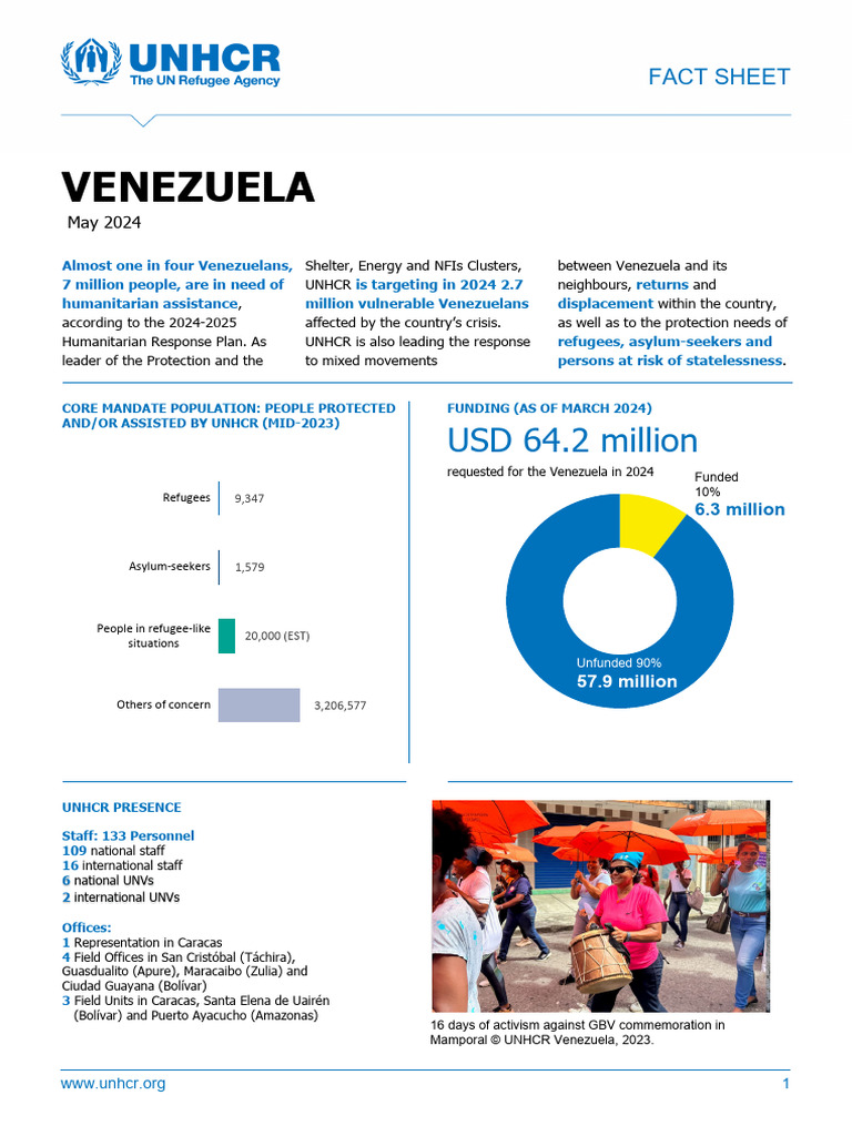 Factsheet - VENEZUELA - May 2024 | PDF | United Nations High ...