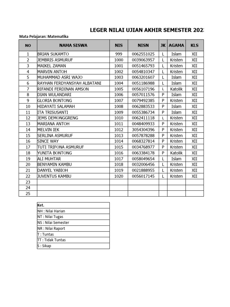 Leger Uas-Raport Matematika Xii 2023-2024 Ide | PDF