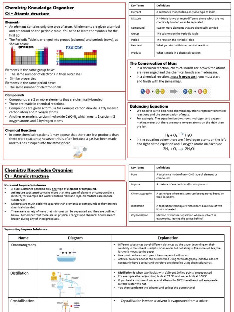 C1 - Atomic Structure | Download Free PDF | Chemistry | Atoms