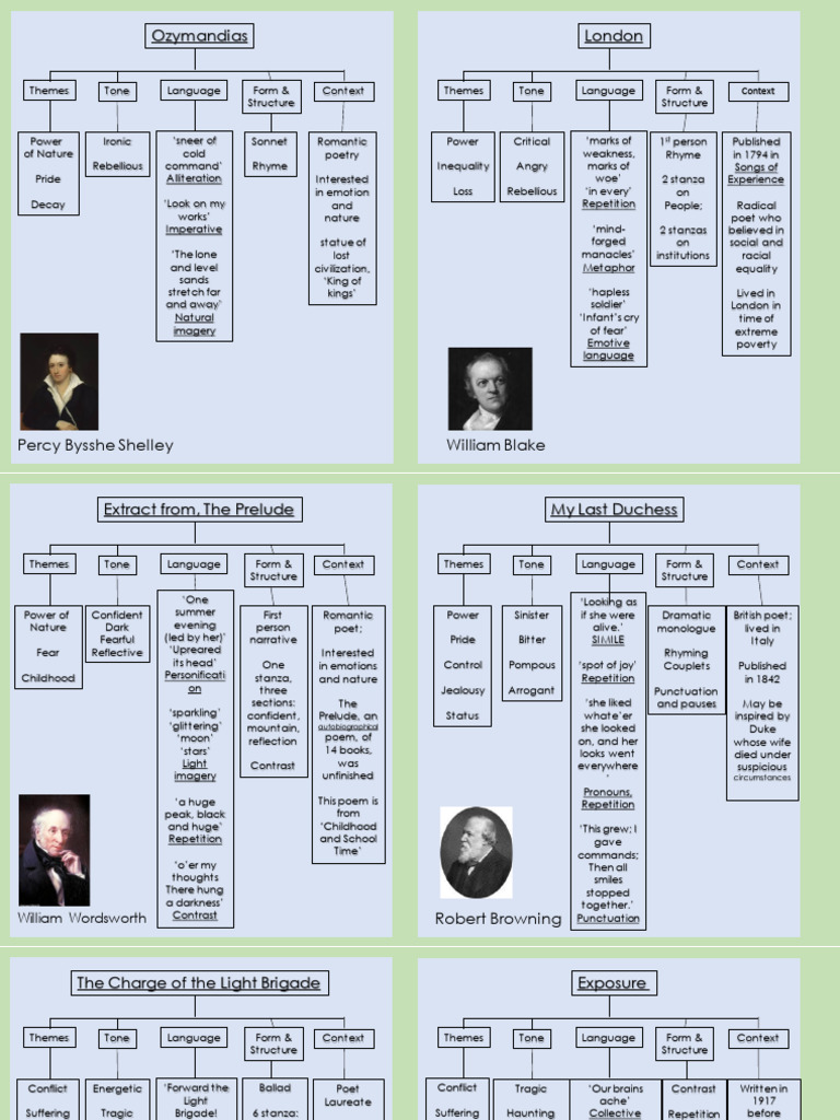 P+C knowledge organiser | PDF | Poetry