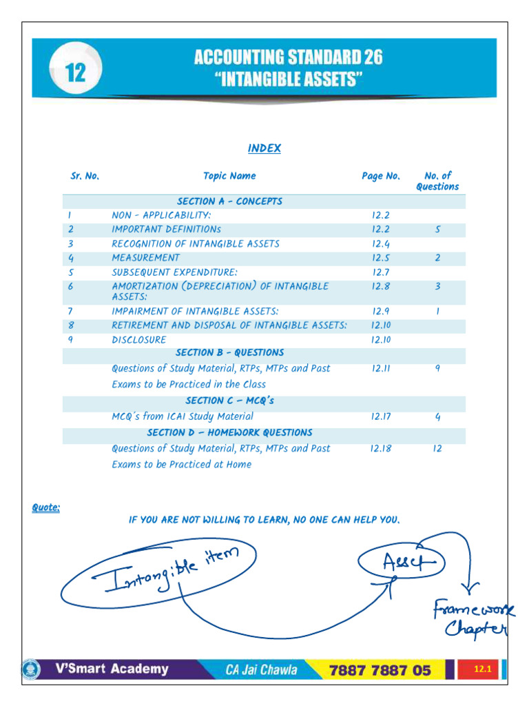 As 26 - Intangible Assets | PDF | Goodwill (Accounting) | Intangible Asset