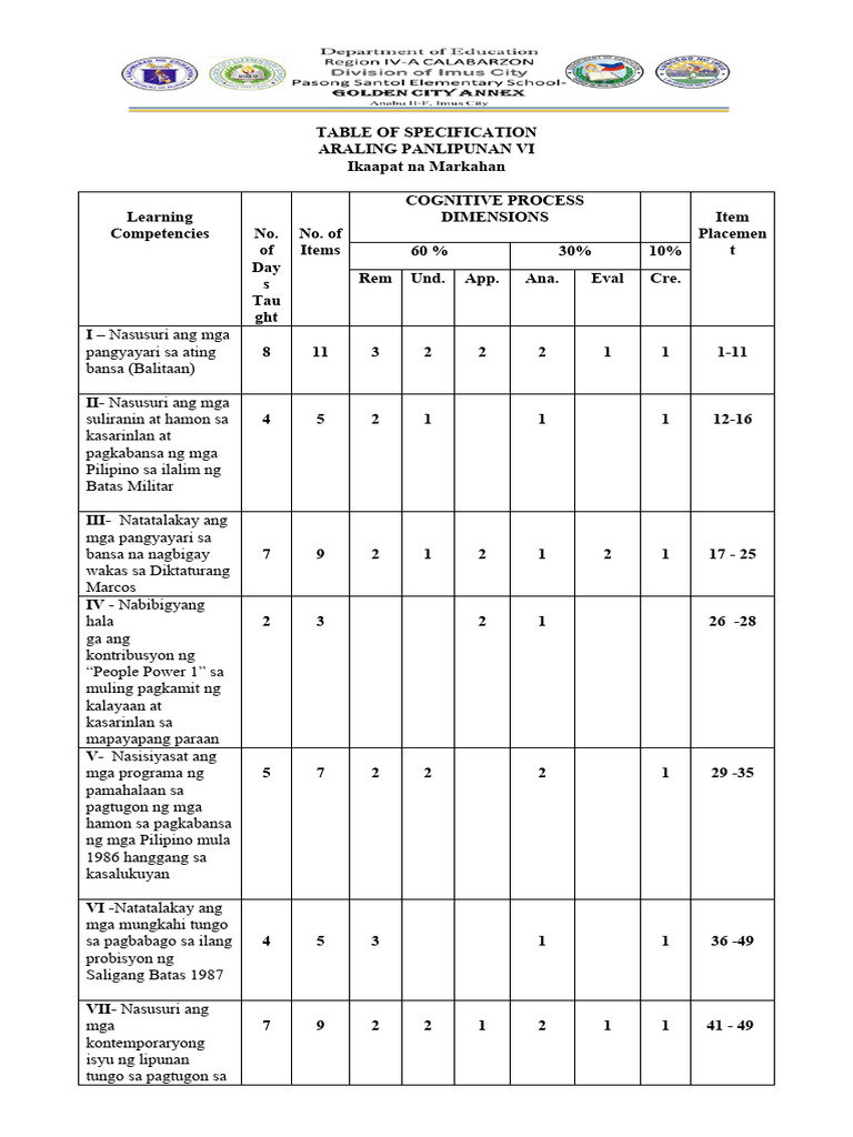 PT - Araling Panlipunan 6 - q4 v1 | PDF