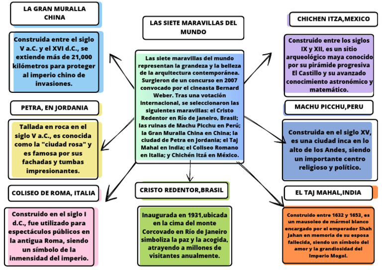 Siete Maravillas del Mundo Moderno | PDF | Ciencias sociales | Arte