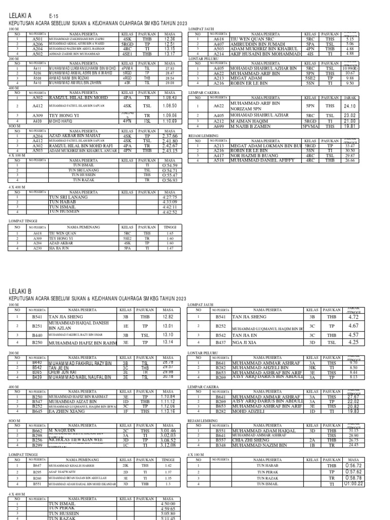 Keputusan Olahraga SMKBG 2023 | PDF