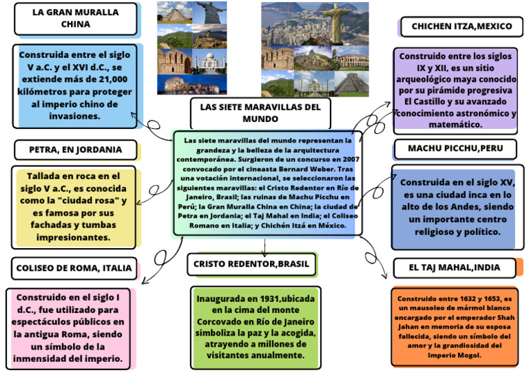 Las 7 Maravillas Del Mundo | PDF