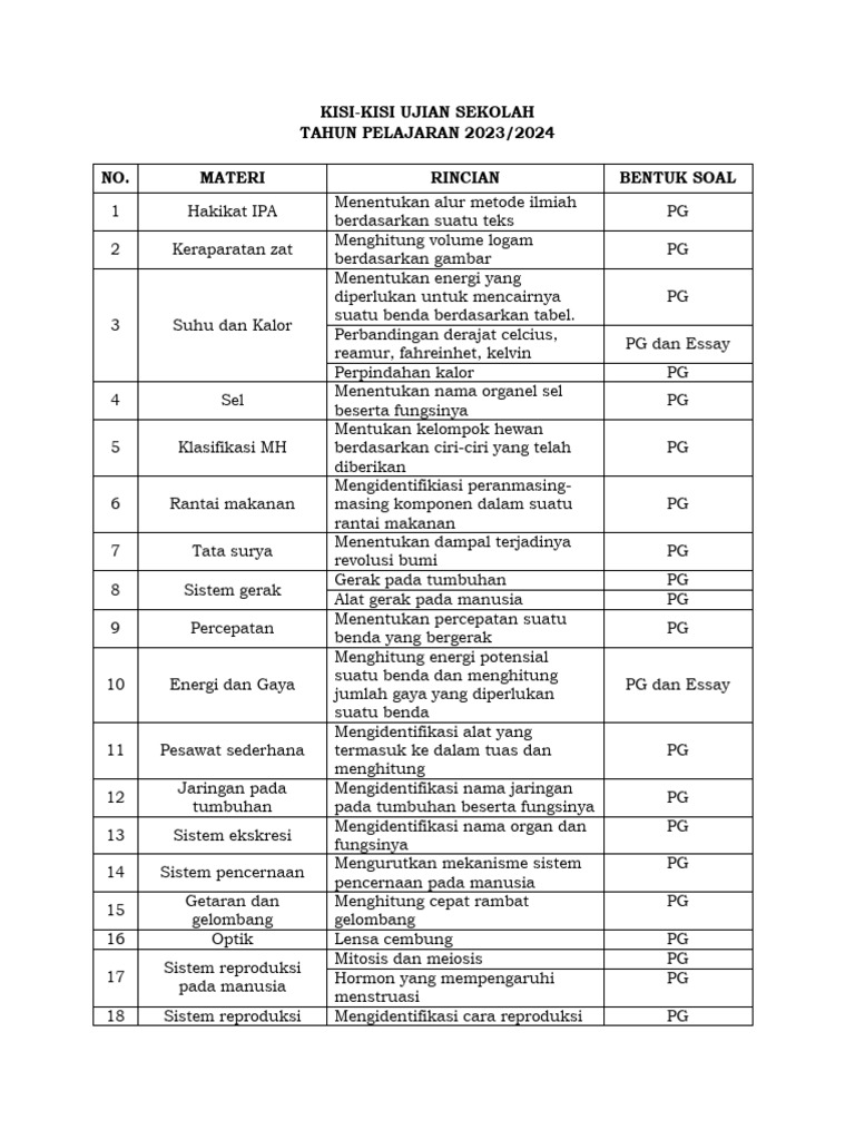 Kisi-Kisi Us 2024 | PDF