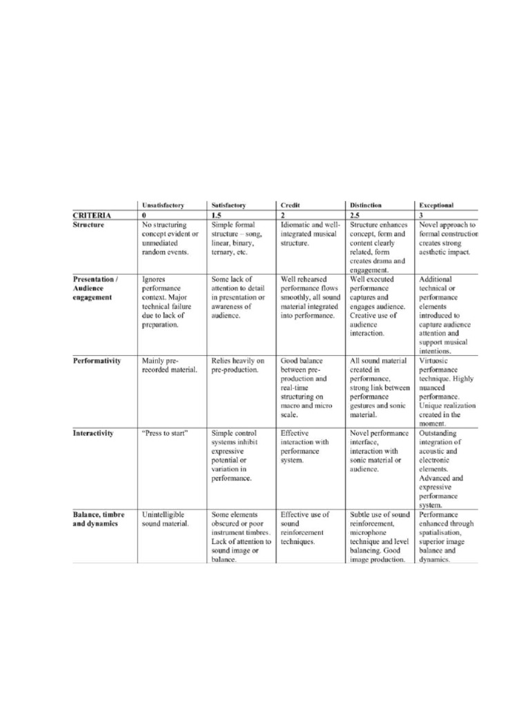 Rubric Singing | PDF