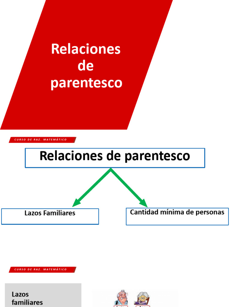 Parentesco 5t0 2023 | PDF | Parentesco | Parentesco y descenso