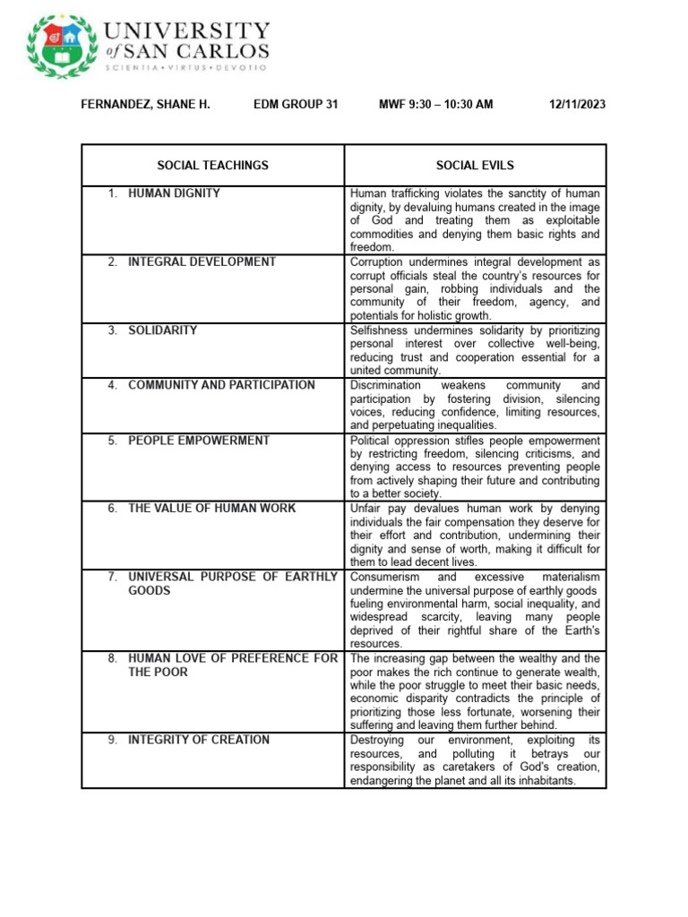 Formative Assessment CST | PDF | Economic Inequality | Discrimination ...