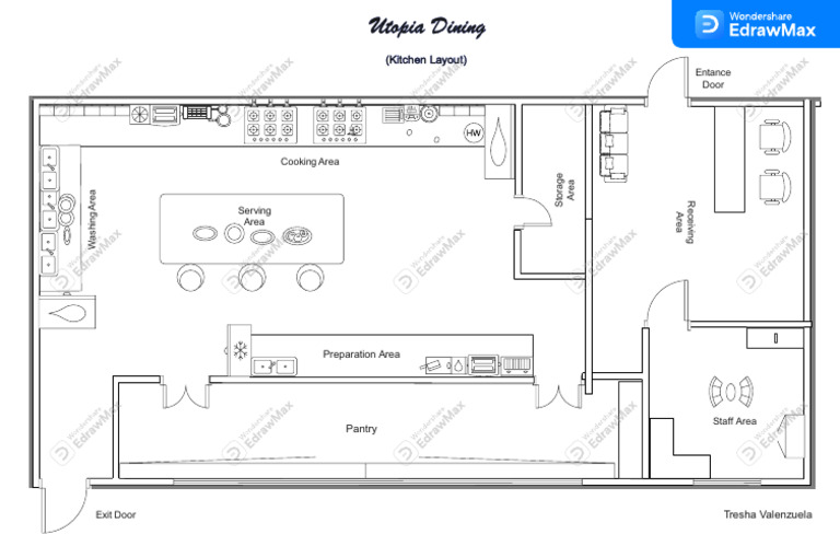 Kitchen Layout | PDF