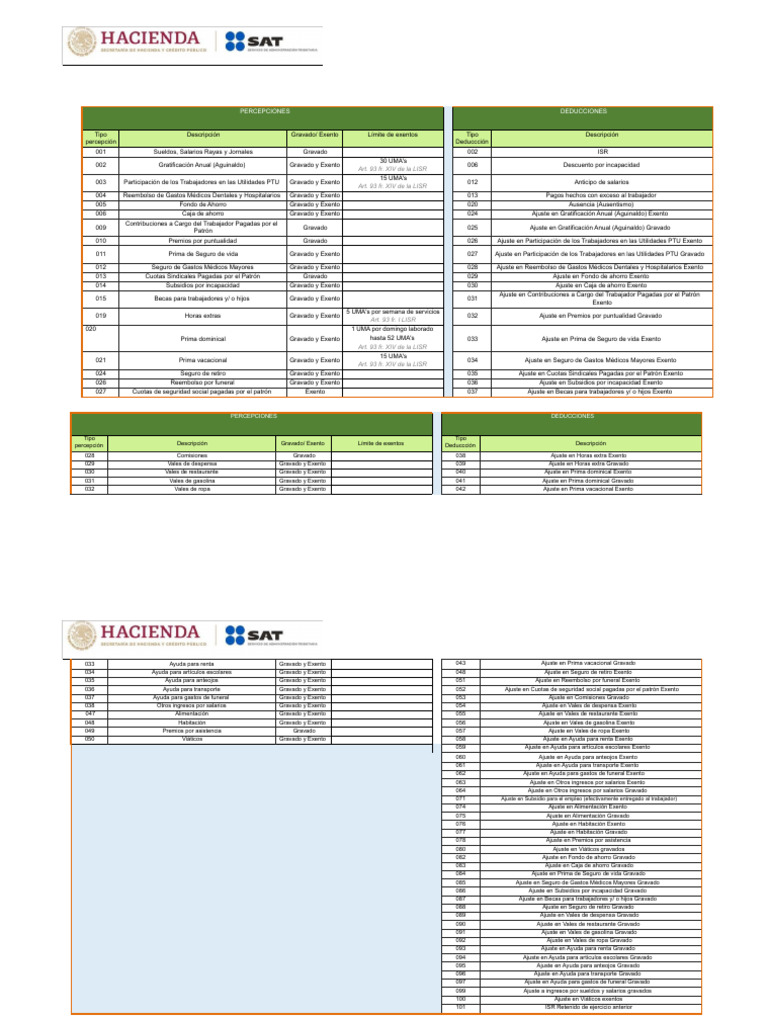 4 Apéndice+6+Guía+de+Nómina | PDF | Salario | Jubilación