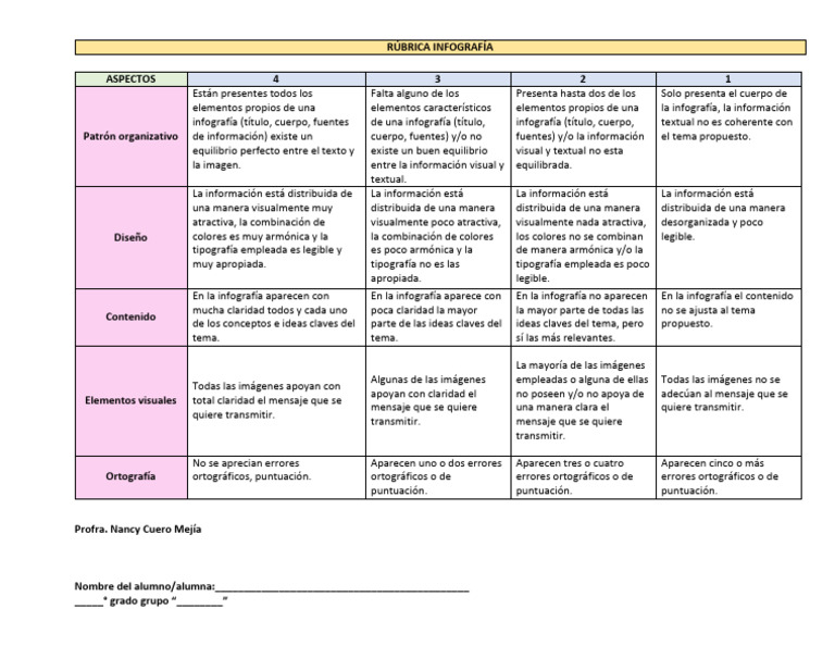 Rã Brica Infografã A | PDF | Infografia | Comunicación humana