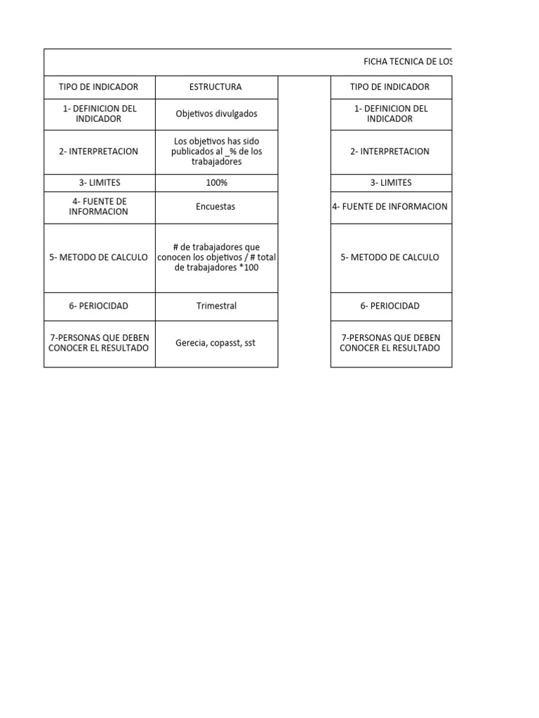 Ficha Tecnica de Los Indicadores | PDF