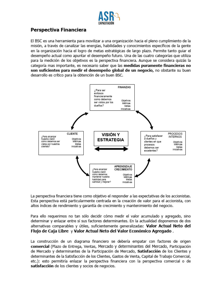 Perspectiva Financiera | PDF | Rentabilidad sobre recursos propios | Inversiones