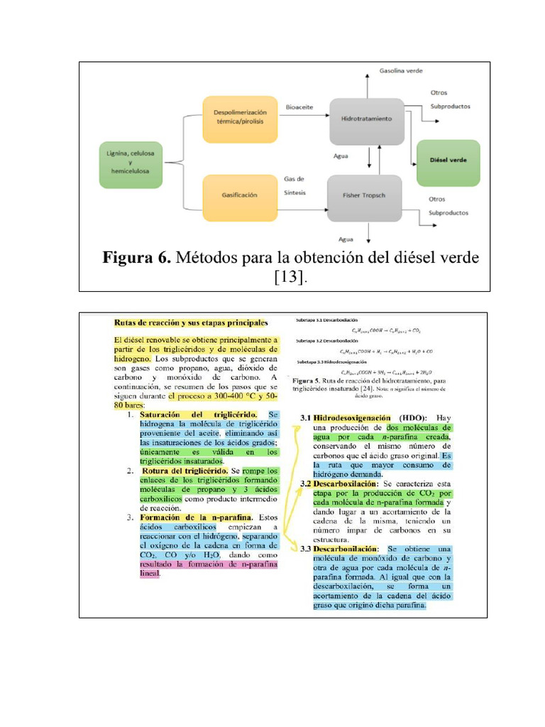 Obtención de Diesel Verde | PDF