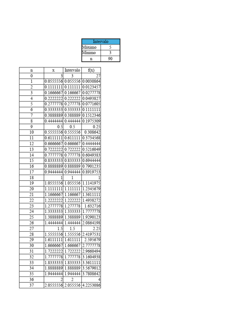 Examen Metodos U5 | PDF