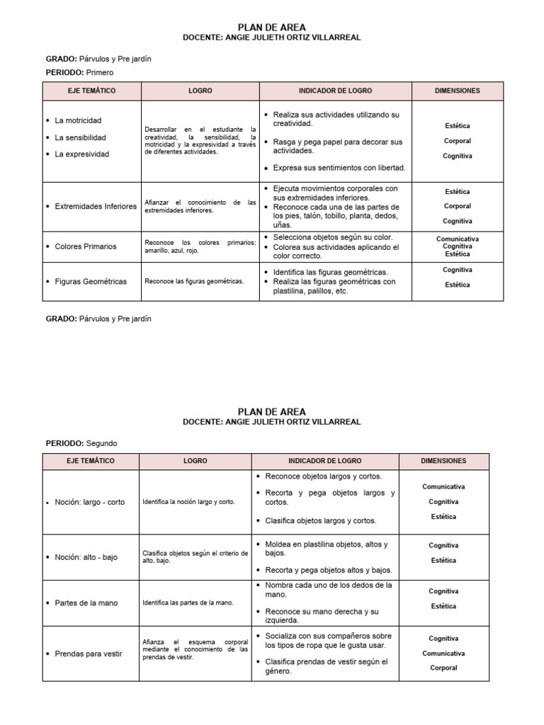 Plan De Area Párvulos Y Pre Jardín Descargar Gratis Pdf Educación