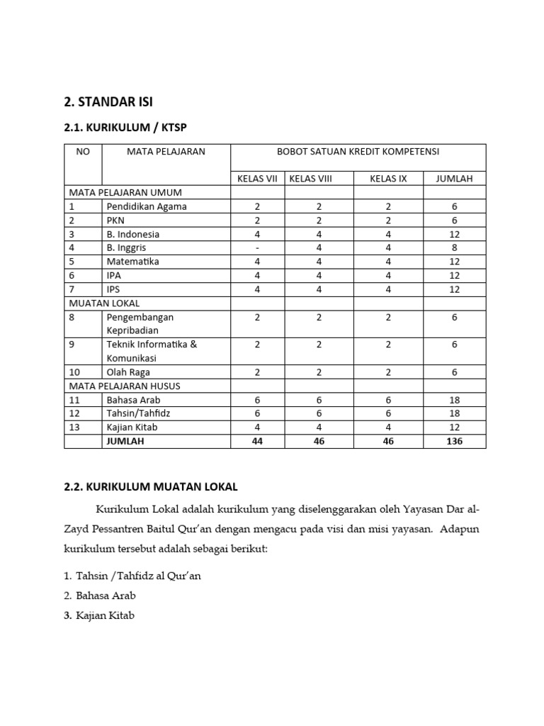 Kurikulum PPS Wustha | PDF