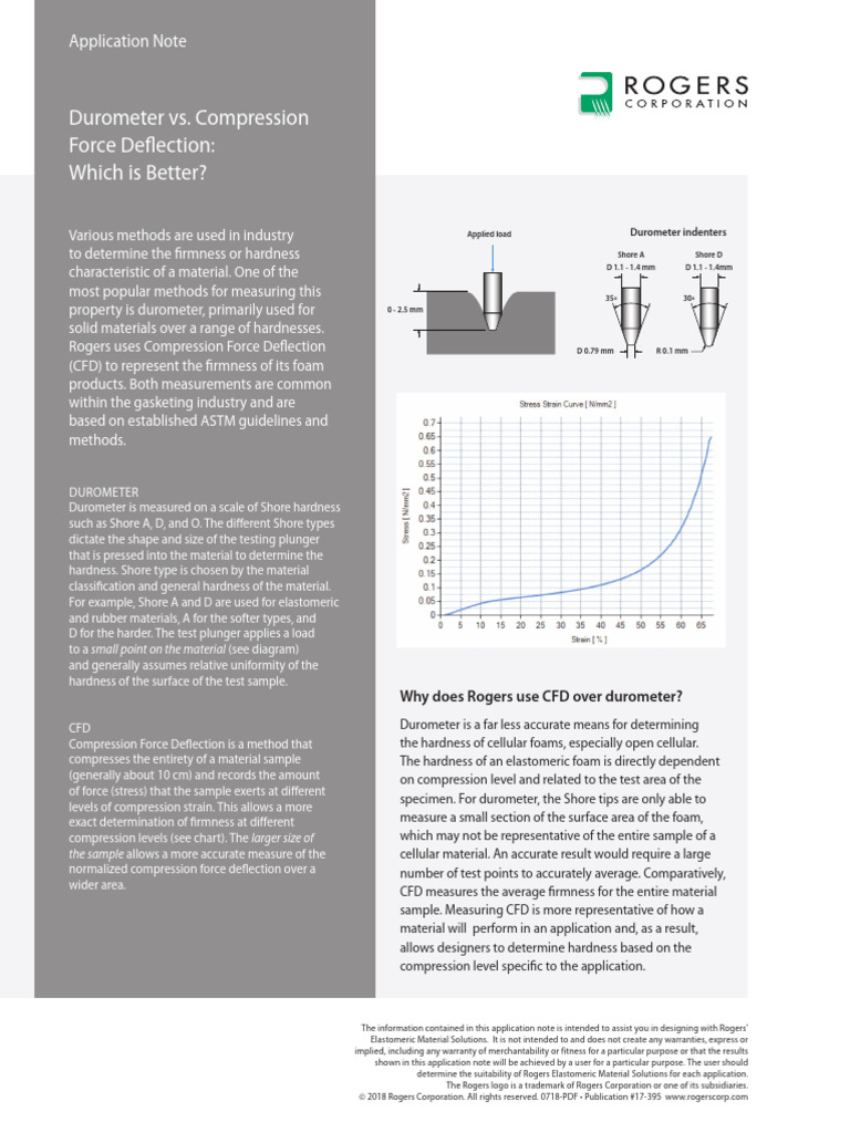 Durometer Vs Compression Force Deflection - Which Is Better | PDF | Hardness | Materials