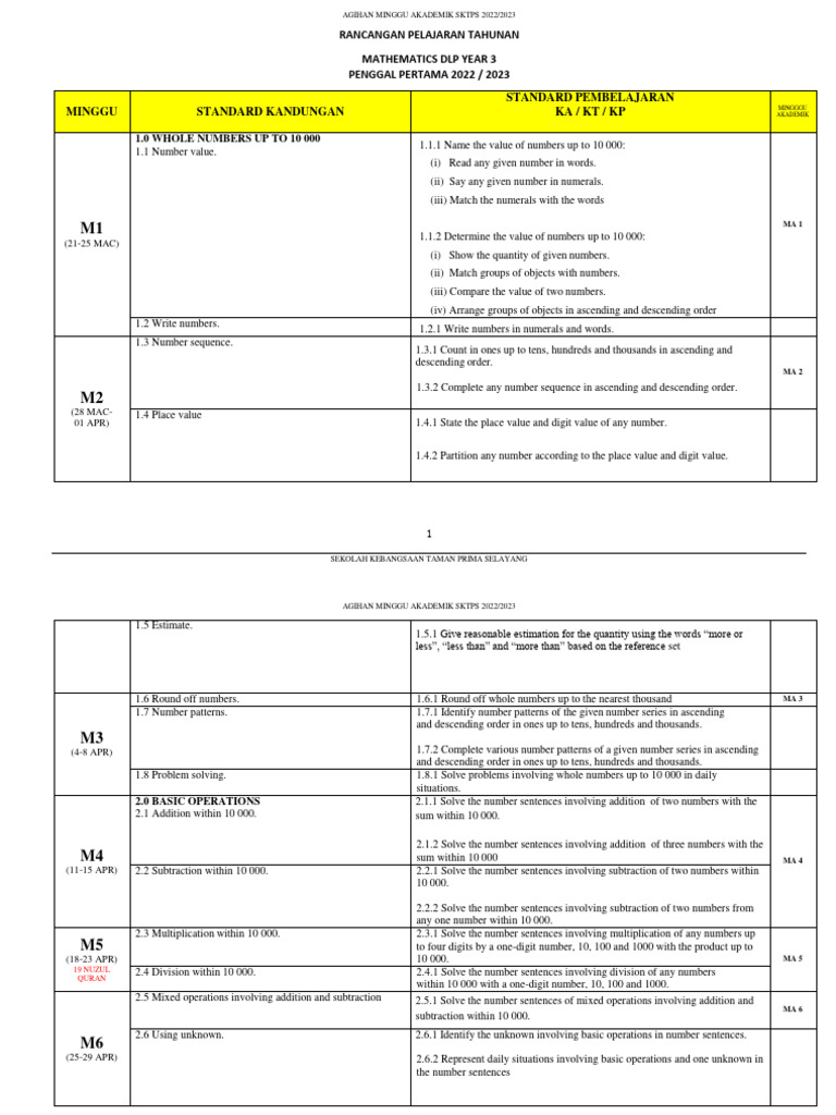 Rptmathematicsdlpyear32023 230817011501 Ebe1ab7b | PDF | Elementary Mathematics | Mathematical ...