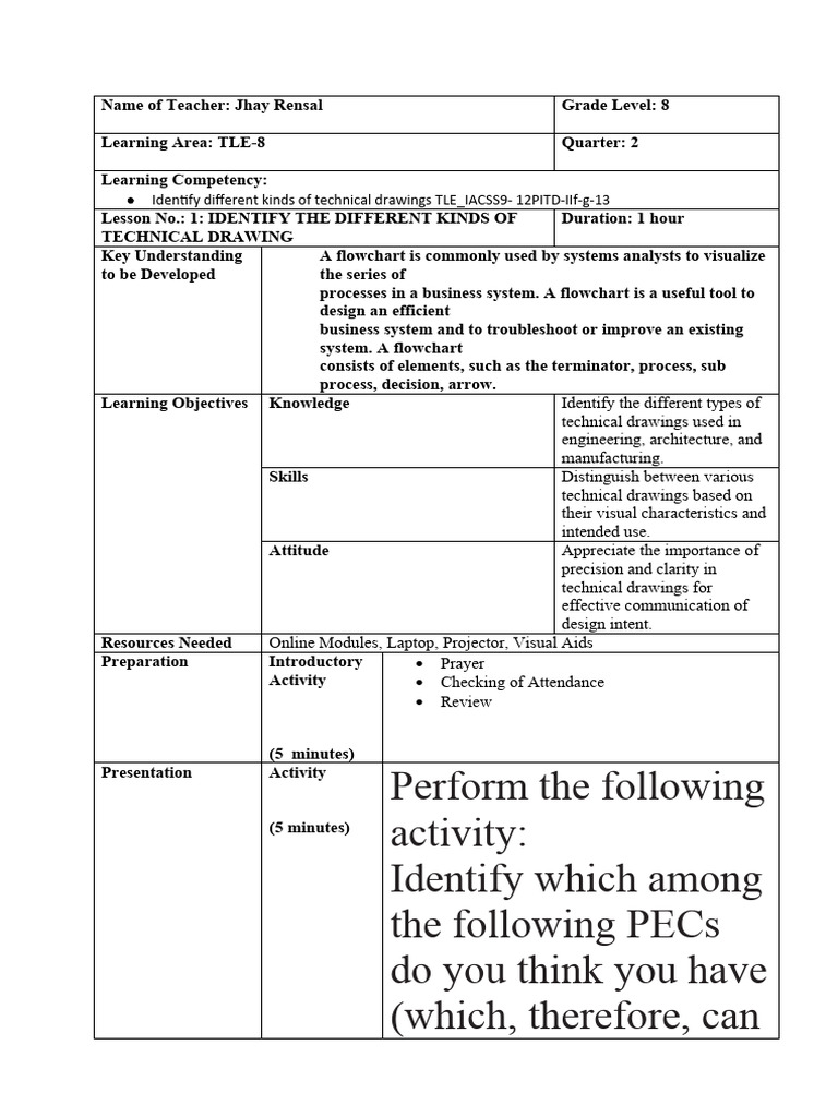 Iplan Tle8 Q2 Iplan | PDF | Cognition | Cognitive Science
