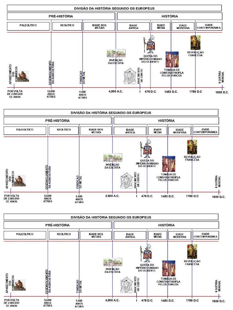 Divisão da história - Linha do tempo | PDF