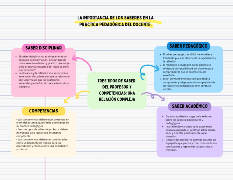 ADA11 Nicole Ruiz 2B Saberes Del Profesor | Descargar gratis PDF ...