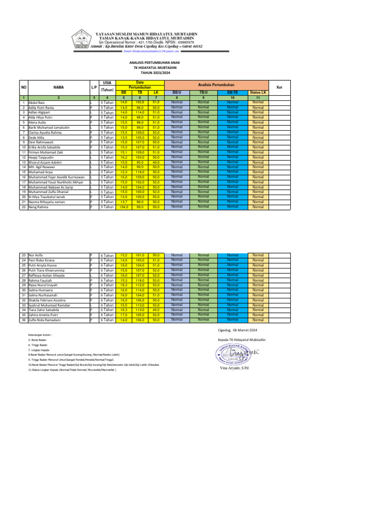 1 Grafik LK, BB, TB TK HM | PDF