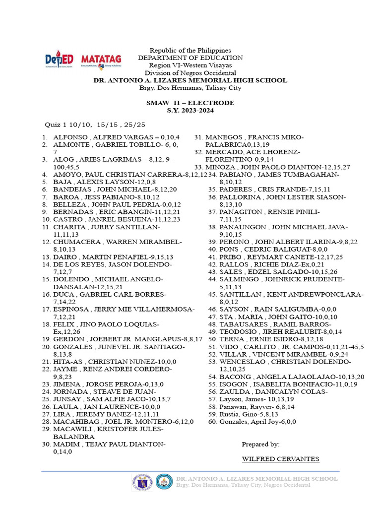Edtd SHS Sectioning 2k23 (Electrode) | PDF