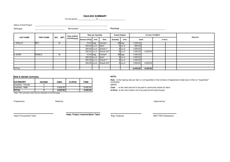 Hauling Summary | PDF | Economies