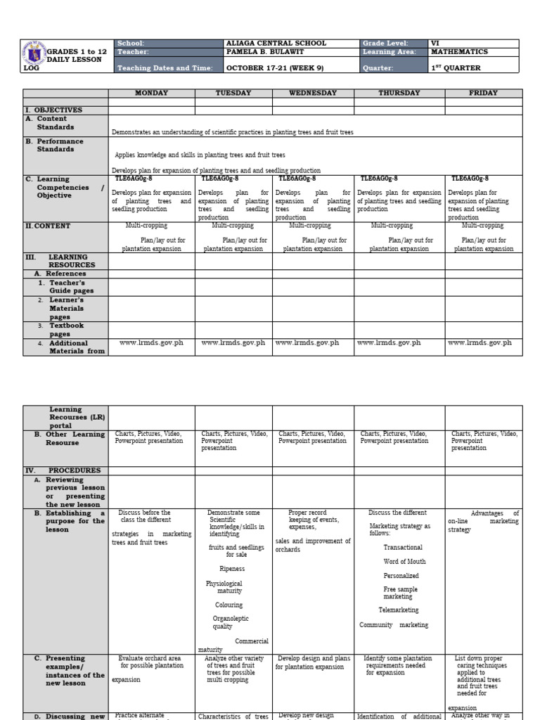 DLL - Tle 6 - Q1 - W9 | PDF | Orchard | Learning