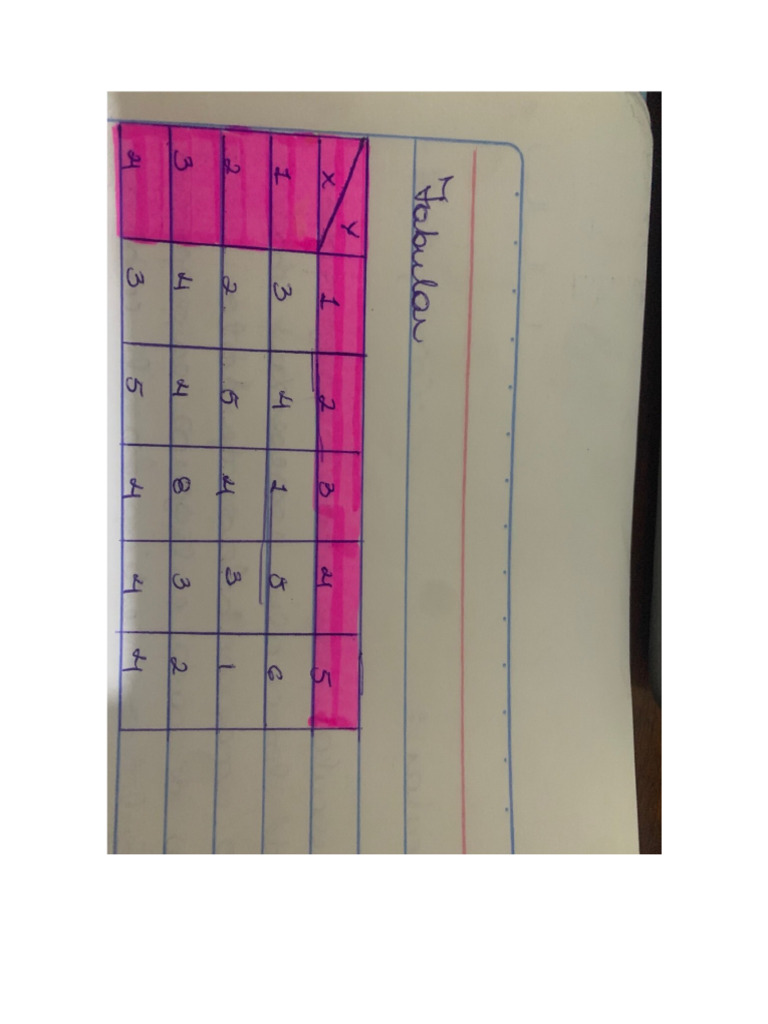 Presentacion Tabular | PDF