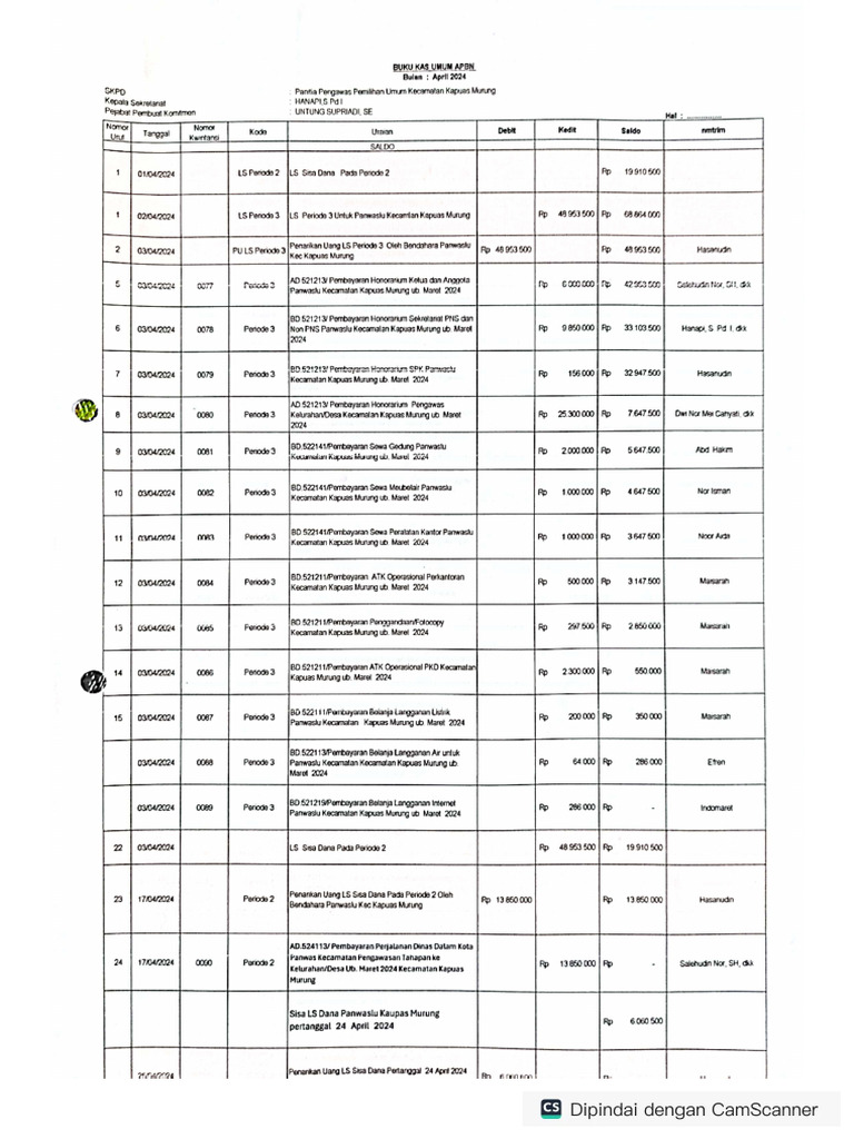 BKU April 2024 | PDF