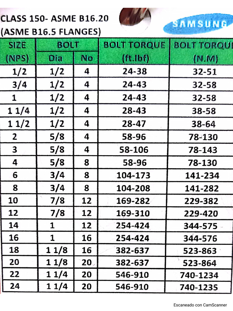 Tabla de Torque | PDF