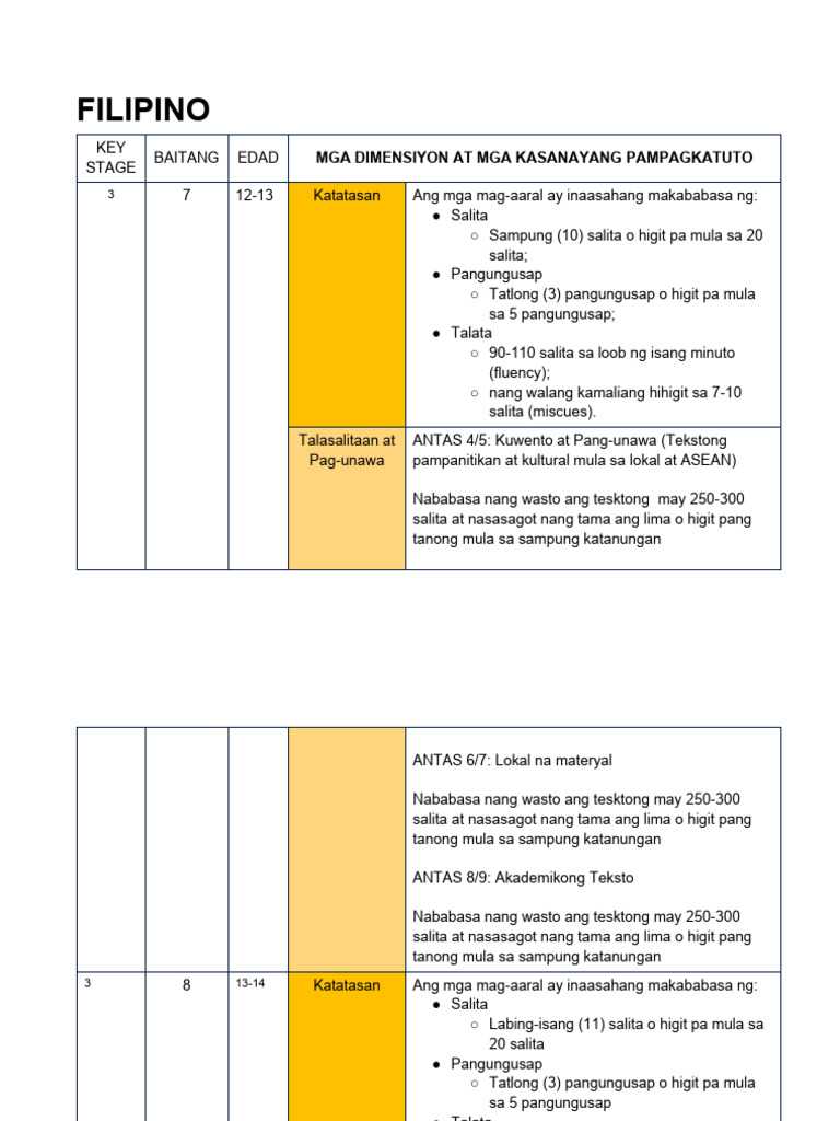 Filipino Letra-Panuntunan | PDF