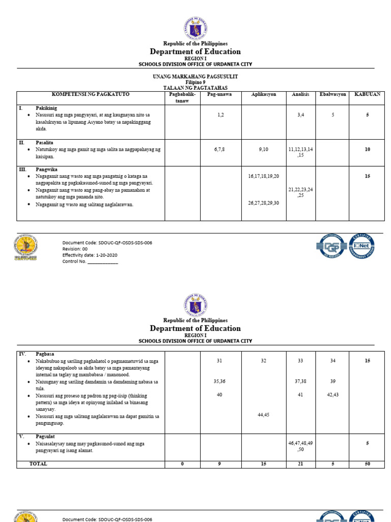Gr9 FILIPINO TOS 1st QTR SY 2023 2024 | PDF