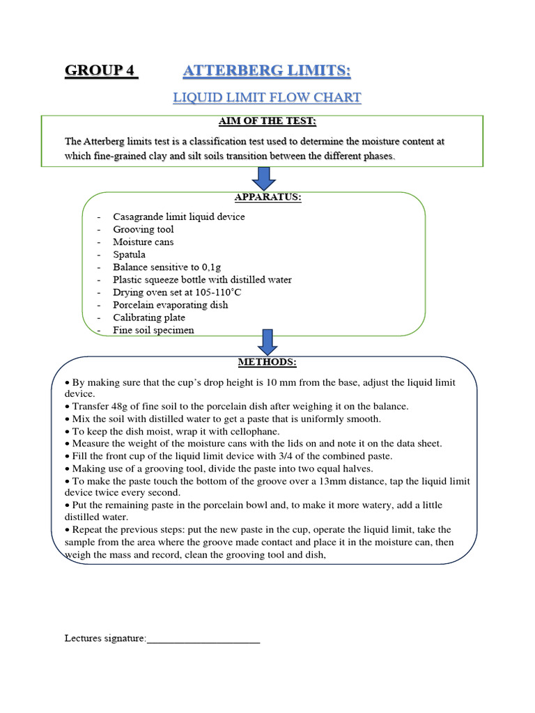 Atterberg Limits | PDF | Applied And Interdisciplinary Physics