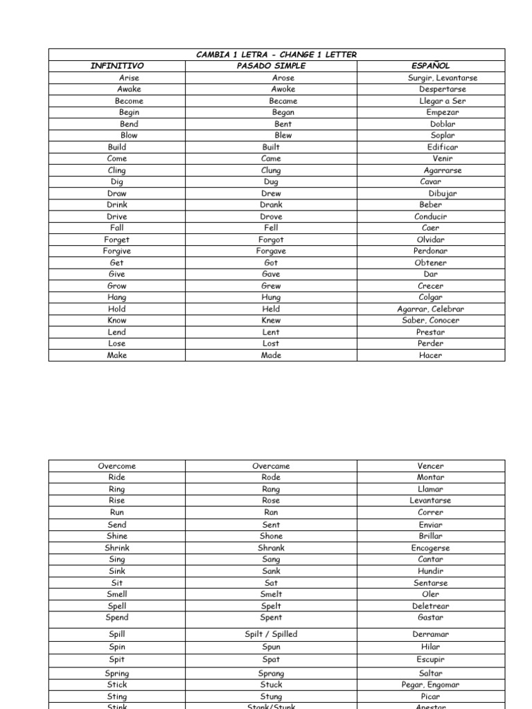 Change 1 Letter | PDF