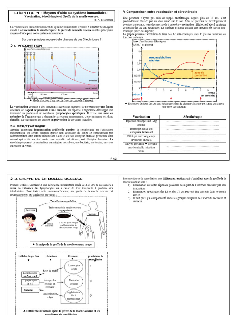 Vaccination et Sérothérapie expliquées | PDF | Système immunitaire ...