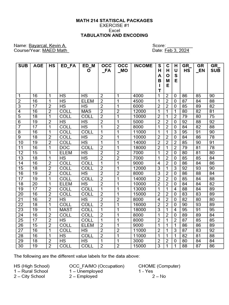 Math 214 Statiscal Packages Exercises | PDF | Statistics | Statistical ...