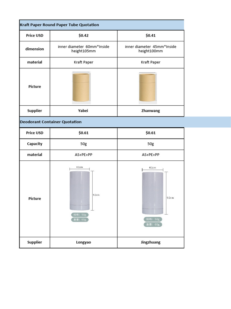 Quotation-Round Paper Tube and Container20240508 | PDF