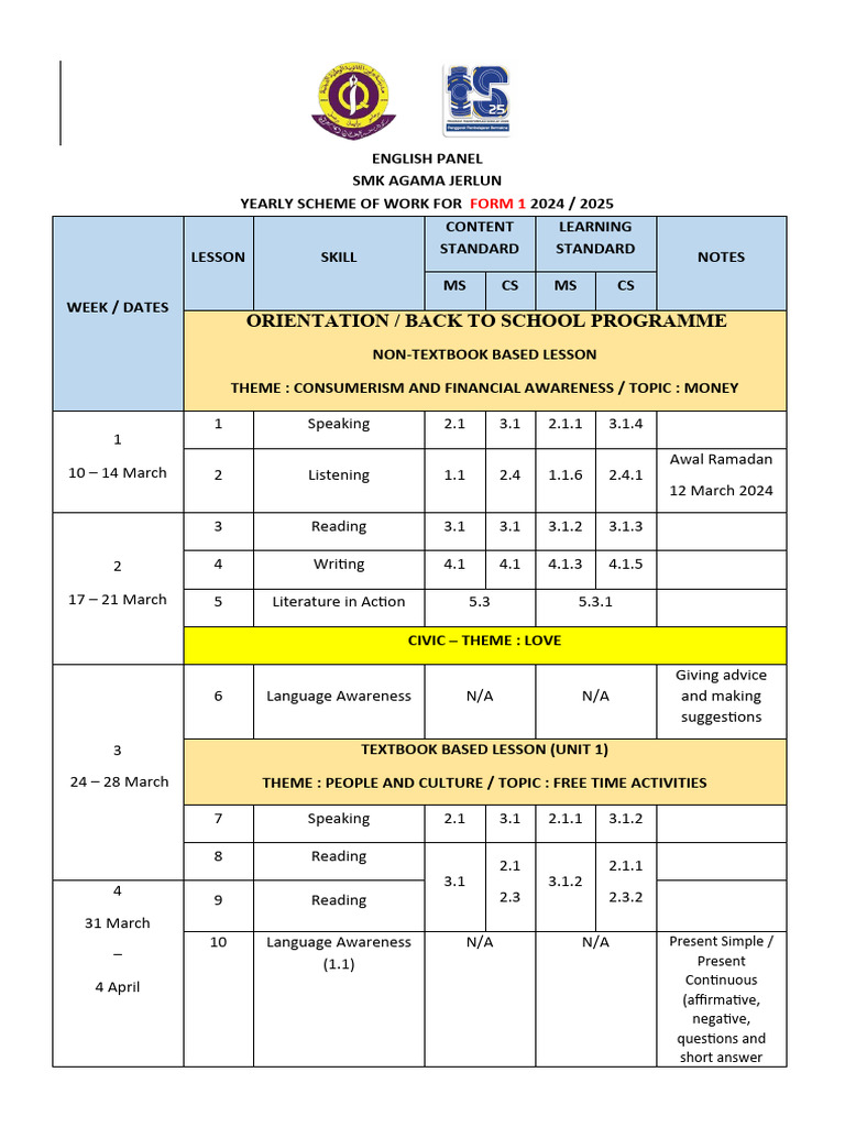RPT-SOW FORM 1 2024 | PDF | Project Based Learning | Grammar