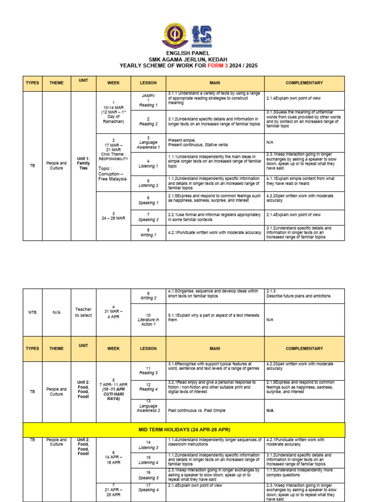 Rpt-Sow Form 3 2024 | PDF | Information | Linguistics