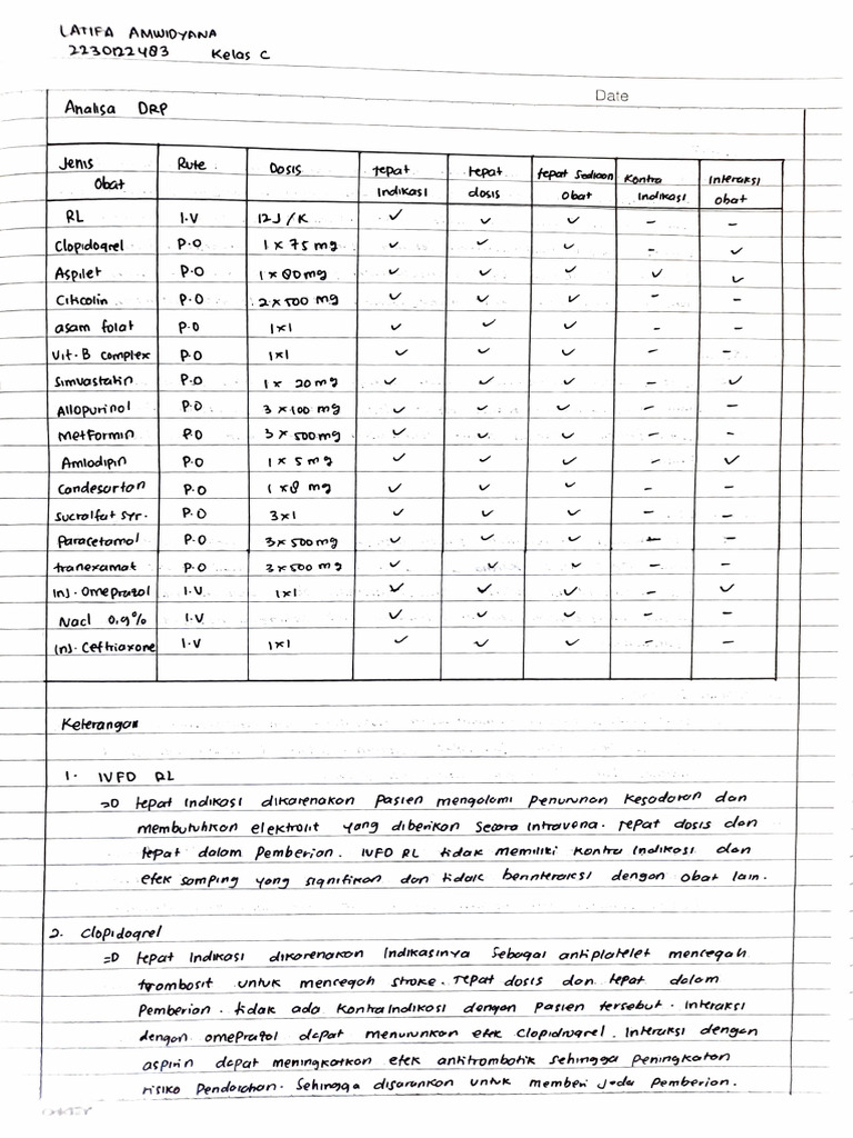 Analisis DRP PKPA RS Miss Bolin | PDF