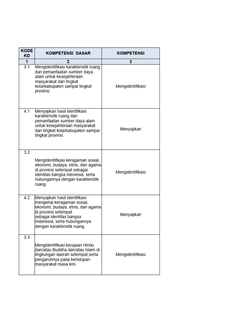 Format Analisis KD k13 Ips | PDF | Ilmu Sosial